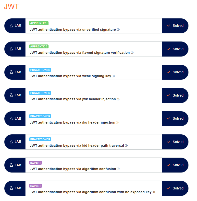 JWT Labs - PortSwigger | brsalcedom